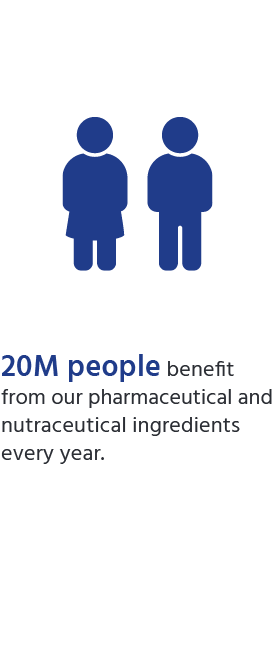 Key Facts about SARIA