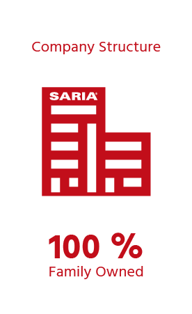Key Facts about SARIA